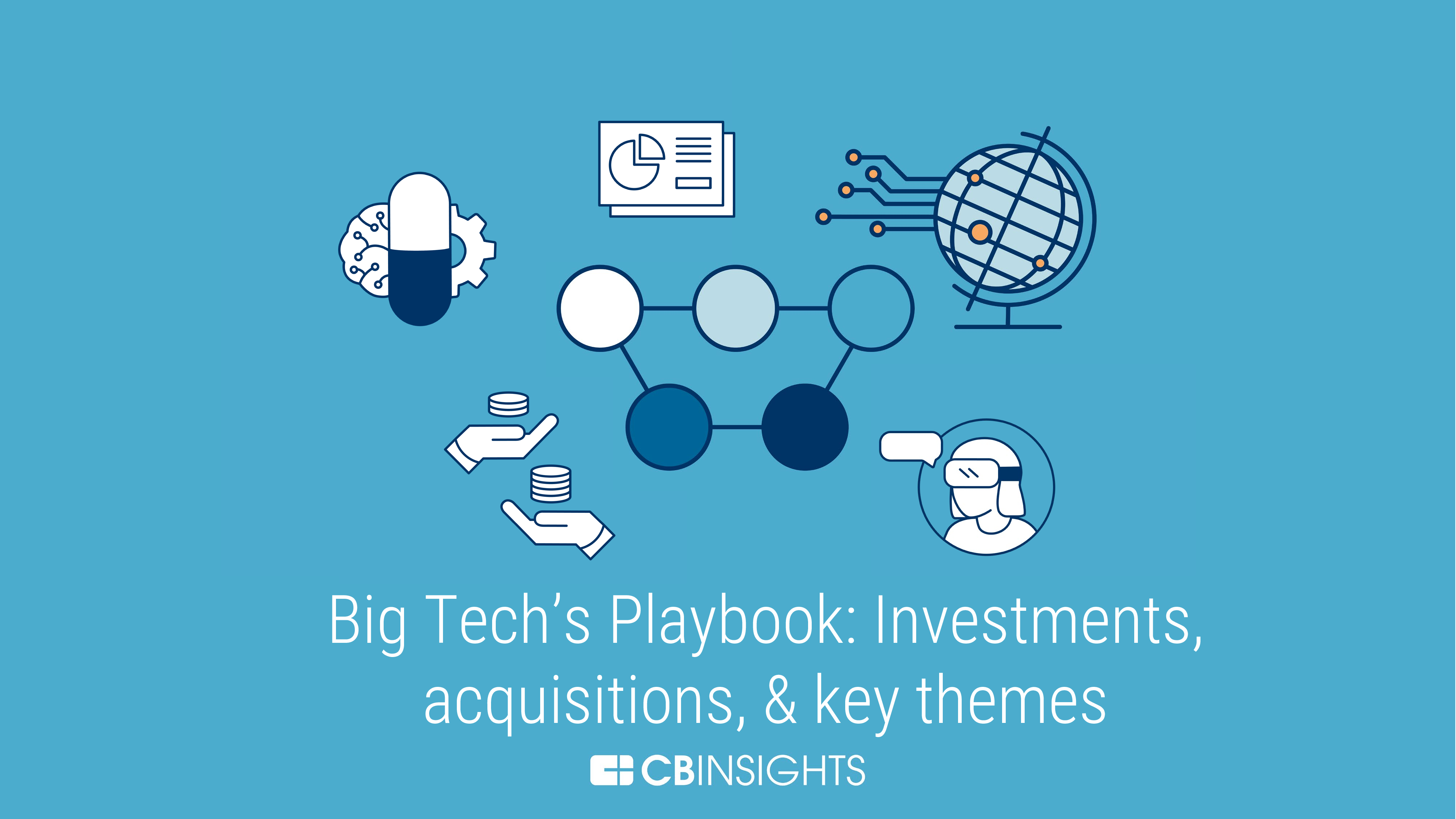 【CBInsights】Big Tech的策略：Facebook、亚马逊、微软、谷歌和苹果在哪里投资和收购，以及它对未来的信号（英）
